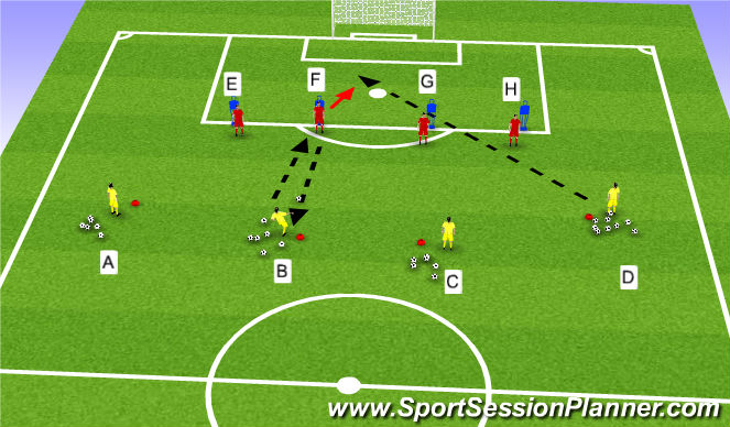 Football/Soccer: A15 Defending drills (multiple) (Tactical: Defensive ...
