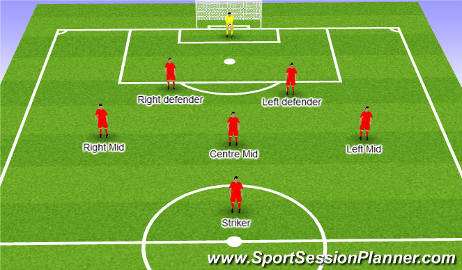Football/Soccer: U9-10 7v7 (Small-Sided Games, Beginner)