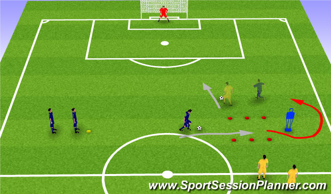 Football/Soccer: One V One (Technical: Attacking and Defending Skills ...