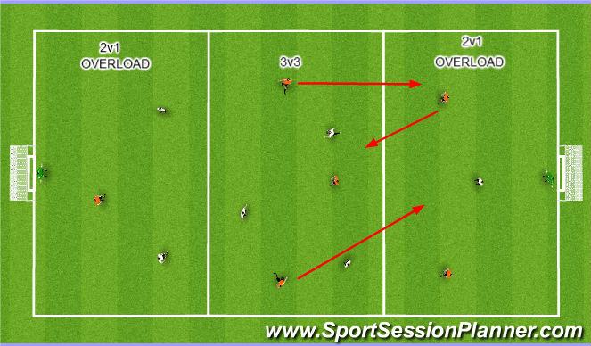 Football/Soccer: WWFC Training 25.11.19 (Tactical: Possession, Moderate)