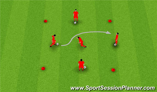 Football/Soccer: Development Team Academy Training 4 (Technical ...