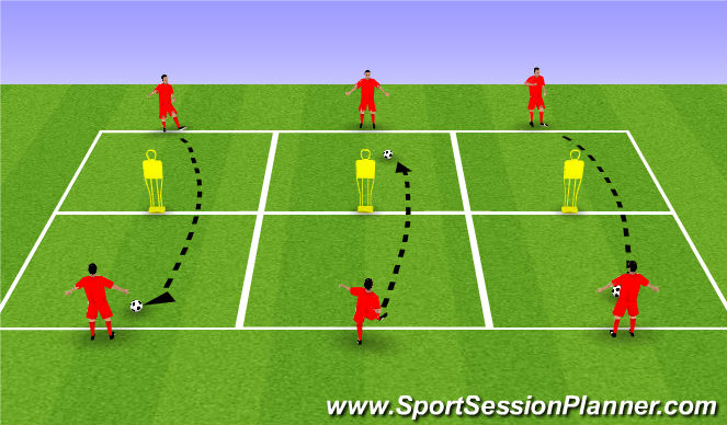 Football/Soccer: Curving the Ball (Technical: Bilateral ball striking ...
