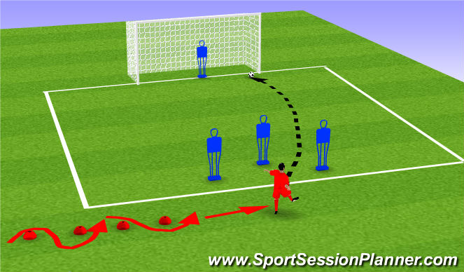 Football/Soccer: Curving the Ball (Technical: Bilateral ball striking ...