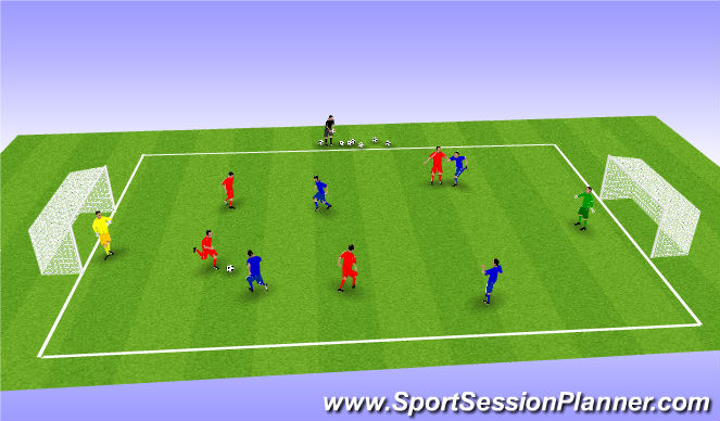 Football/Soccer: Curving the Ball (Technical: Bilateral ball striking ...