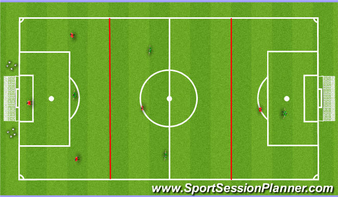 Football/Soccer: Playing through the thirds (Tactical: Combination play ...