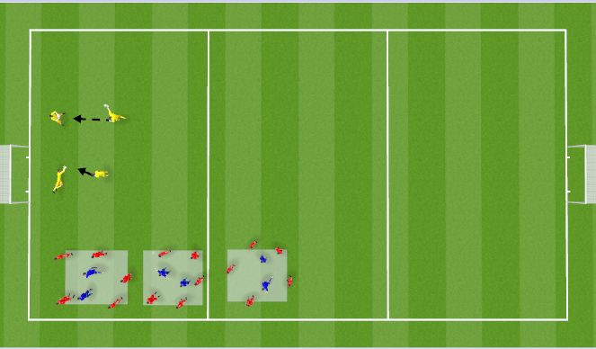 Football/Soccer: Zonal Defending - Full Progression (Tactical ...