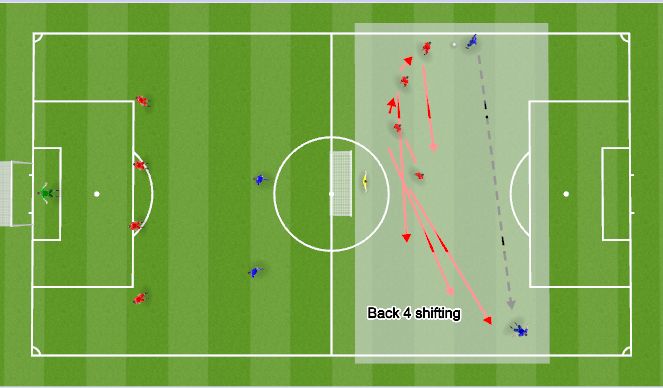 Football/Soccer: Zonal Defending - Full Progression (Tactical ...