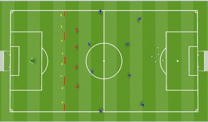 Football/Soccer: Zonal Defending - Full Progression (Tactical ...
