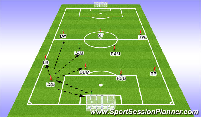 Football/Soccer: 2006 white build up (Tactical: Functional, Beginner)