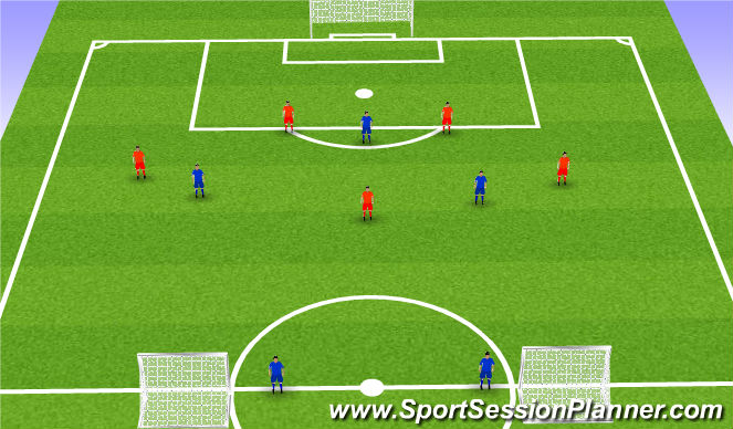 Football/Soccer: Center Backs - Defending (Functional: Defender, Moderate)