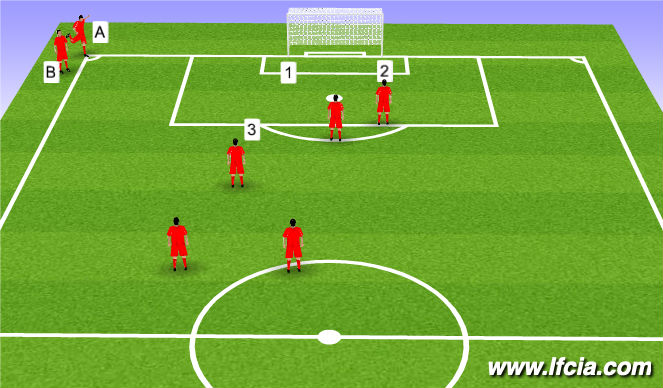 Football/Soccer: Attacking Set peices 7v7 (Technical: Defensive skills ...