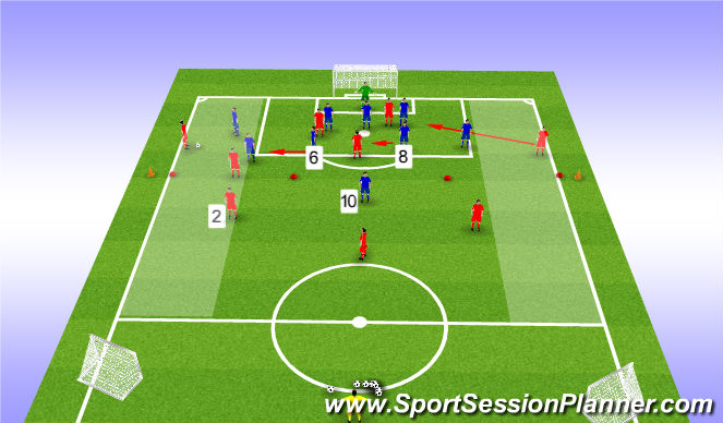 Football/Soccer: Defending SSG (Functional: Defender, Academy Sessions)