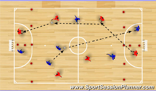 Futsal: Full Court End Zone Game (Technical: Passing & Receiving , Junior)