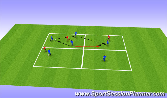 Football/Soccer: game without goals (Tactical: Possession, Beginner)