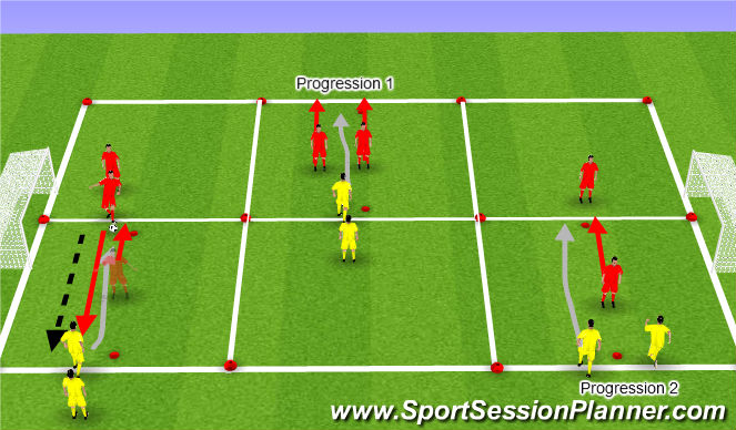 Football/Soccer: Defensive Skills (Technical: Defensive skills, Academy ...