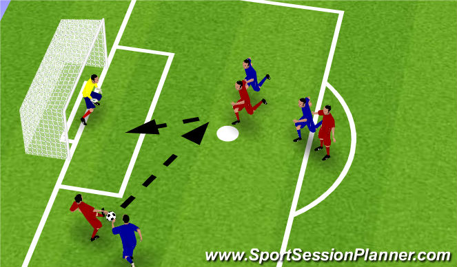 Football/Soccer: Tactics - Cut Back - Positioning (Goalkeeping: General ...