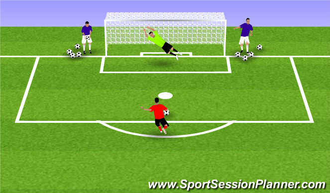 Football/Soccer: increase your strikers confidence (self efficacy) in ...