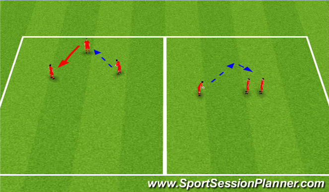 Football/Soccer: High Pressure Defending (Technical: Passing ...