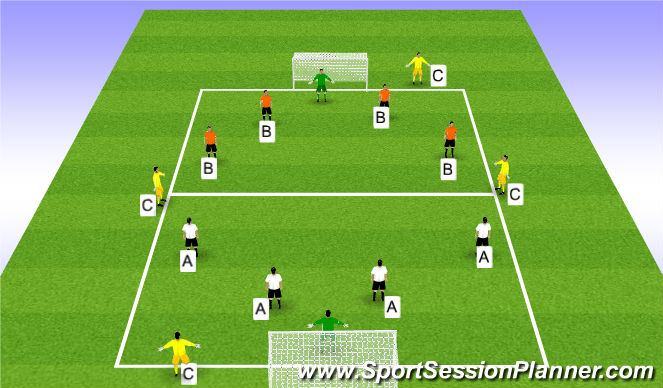 Football/Soccer: Creating, Scoring & Emergency defending (Technical ...