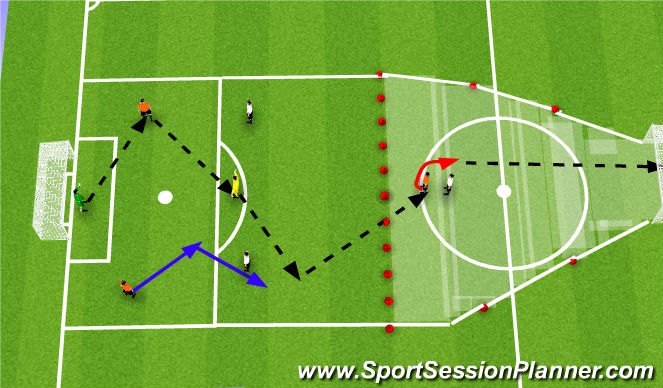 Football/Soccer: Playing out from the back (Tactical: Playing out from ...