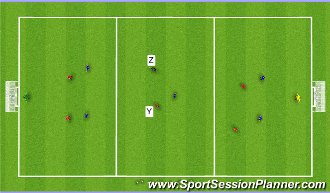 Football/Soccer: Final third out of possession (Small-Sided Games ...