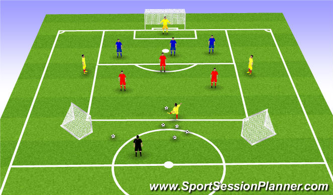 Football/Soccer: Final third (Tactical: Attacking principles, Academy Sessions)