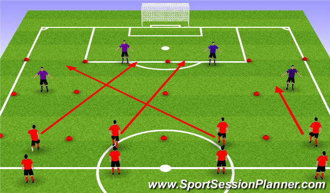 Football/Soccer: ZONAL DEFENDING EXERCISES WITHOUT THE BALL AND WITH ...