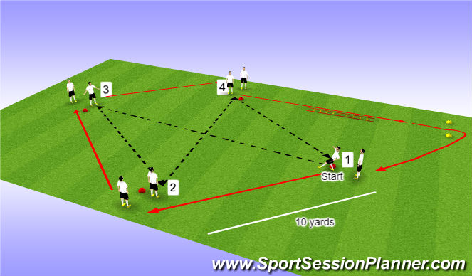 Football/Soccer: Diamond Passing Warmup (Warm-ups, Moderate)