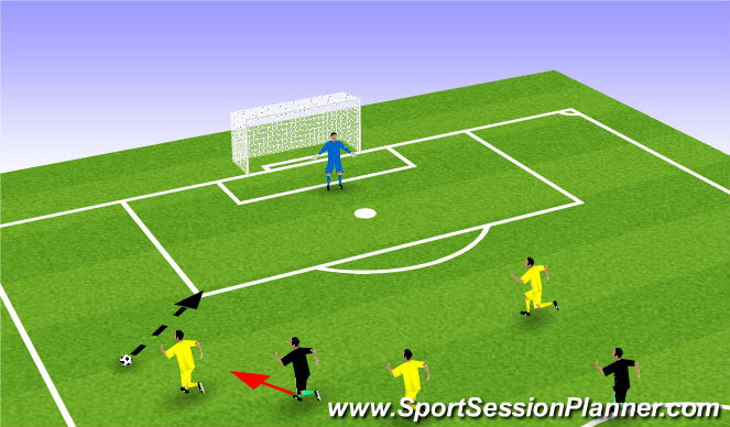 Football/Soccer: Tactics - Back Pass Positioning (Goalkeeping: General ...