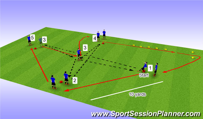 Football/Soccer: Passing formations and restarts in a game. (Warm-ups ...