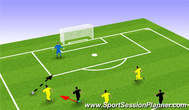 Football/Soccer: Tactics - Back Pass Positioning (Goalkeeping: General ...