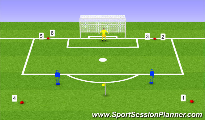Football/Soccer: You know the drill - Finishing Drill (Small-Sided ...