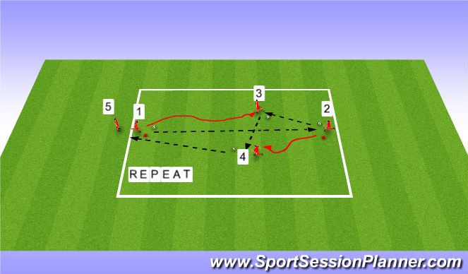 Football/Soccer: progression (Technical: Passing & Receiving , Academy ...