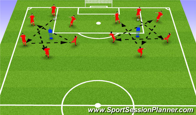 Football/Soccer: Attacking-Functional Practice (Technical: Attacking ...