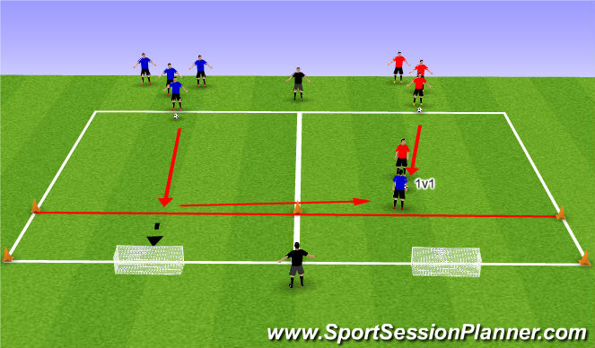 Football/Soccer: Technical 1v1 session (Technical: Defensive skills ...