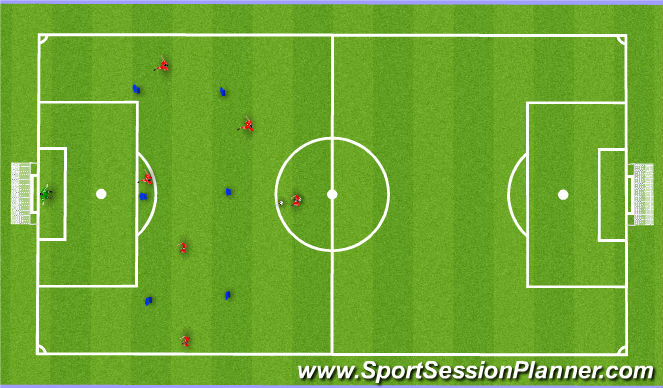 Football/Soccer: Attacking-Functional Practice (Technical: Attacking ...