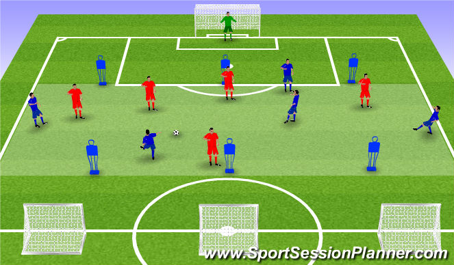 Football/Soccer: Attacking-Functional Practice (Technical: Attacking ...