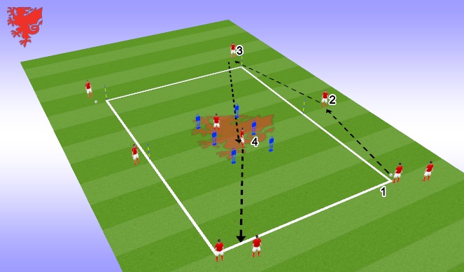 Football/Soccer: Breaking Lines (Tactical: Possession, Academy Sessions)