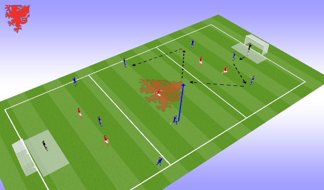 Football/Soccer: Breaking Lines (Tactical: Possession, Academy Sessions)
