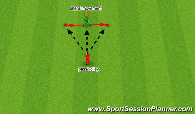 Football/Soccer: PC goalkeeper cut backs/ movement in goal (Goalkeeping ...