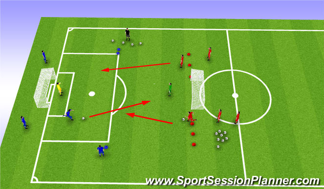 Football/Soccer: General Practice - Wave Game - Exploiting and Creating ...