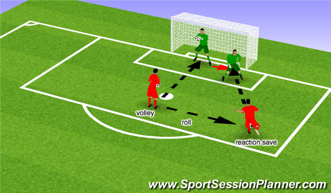 Football/Soccer: PC goalkeeper cut backs/ movement in goal (Goalkeeping ...