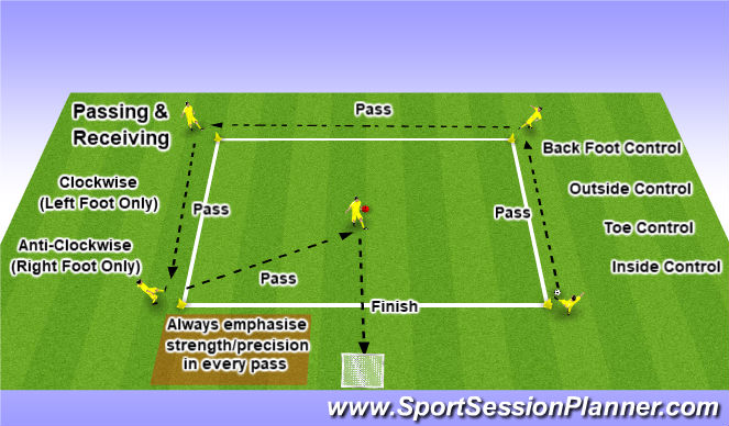 Football/Soccer: Passing Session (Technical: Passing & Receiving ...