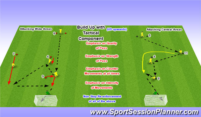 Football/Soccer: Passing Session (Technical: Passing & Receiving ...