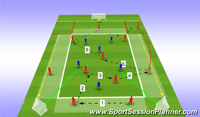 Football/Soccer: Creating Overloads Out Wide & Centrally (Specific Practice/SSG) In Possession ...