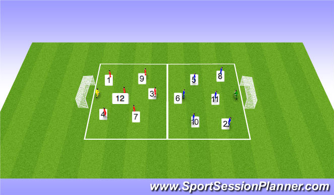 Football/Soccer: Final Third (Specific/SSG) Out of Possession (Tactical: Defensive principles ...