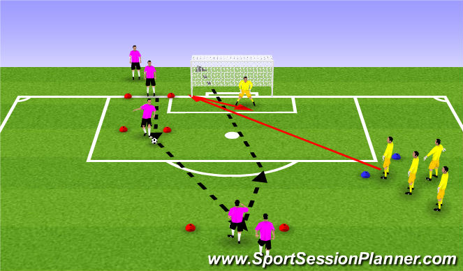 Football/Soccer: Unopposed passing and receiving (Technical: Passing ...