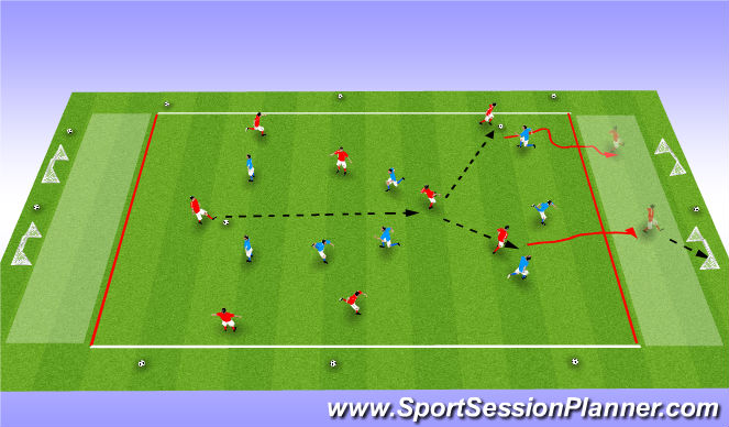 Football/Soccer: SSG attacking and defending (Technical: Attacking and ...