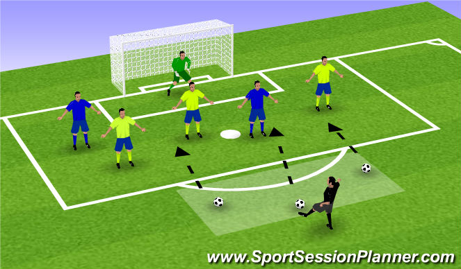 Football/Soccer: Group GK session (Goalkeeping: Shot stopping, Moderate)