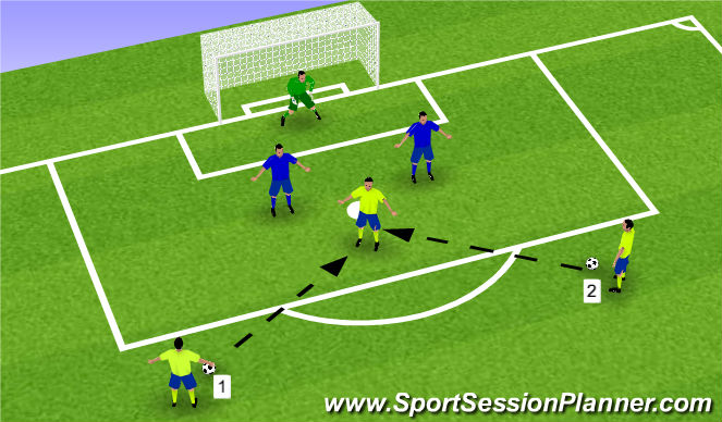 Football/Soccer: Group GK session (Goalkeeping: Shot stopping, Moderate)